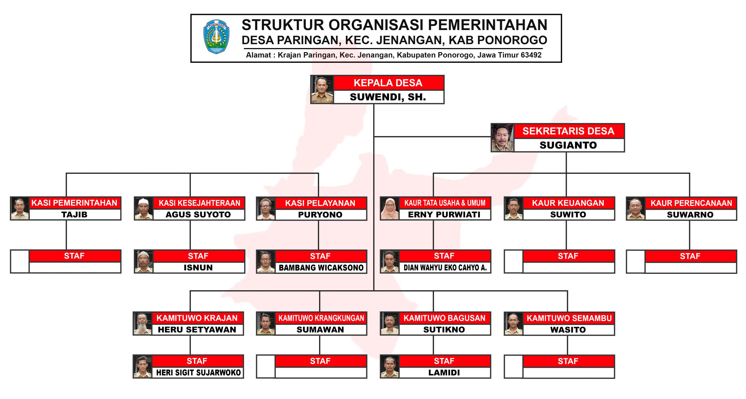 BAGAN | Desa Paringan